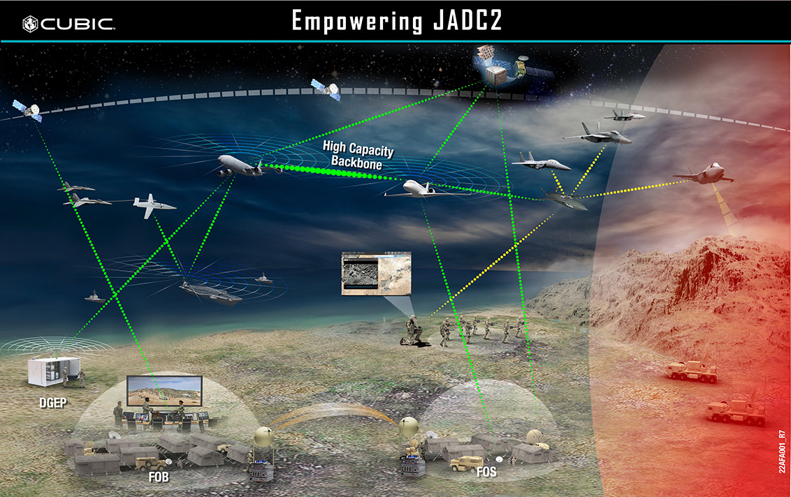 Cubic et Northrop Grumman démontrent la connectivité JADC2 - IRESTE